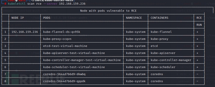 K8S Kubelet未授权访问漏洞 - FreeBuf网络安全行业门户