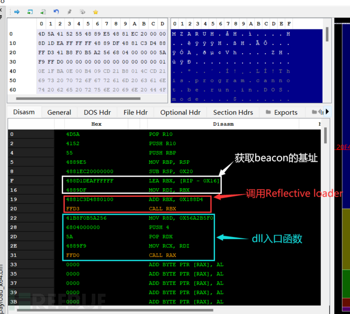 浅谈CobaltStrike UDRL实现与混淆 - FreeBuf网络安全行业门户