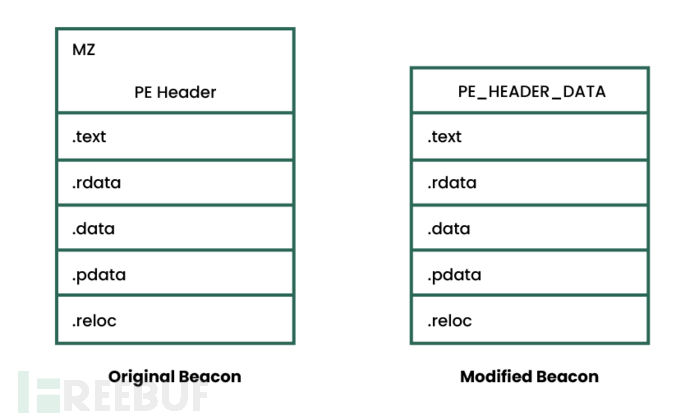 浅谈CobaltStrike UDRL实现与混淆 - FreeBuf网络安全行业门户