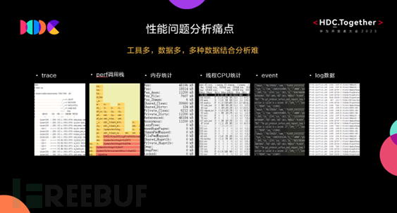 HarmonyOS NEXT调优工具Smart Perf Host高效使用指南 - FreeBuf网络安全行业门户