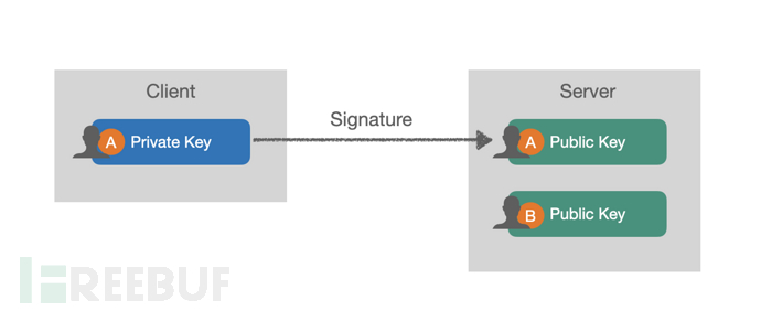 操作指南｜JumpServer堡垒机支持通过Passkey进行登录认证 - FreeBuf网络安全行业门户