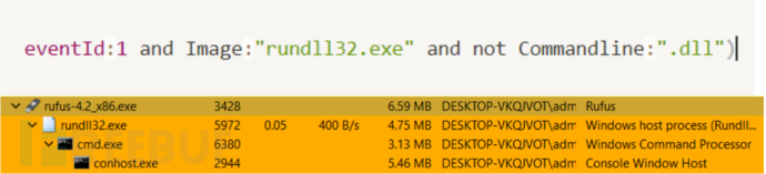 DLL注入的术与道：分析攻击手法与检测规则 - FreeBuf网络安全行业门户