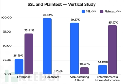 《2023年企业IoT和OT威胁报告》：物联网恶意软件攻击增长400% - FreeBuf网络安全行业门户