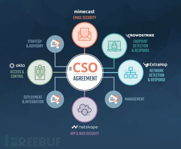 今日CSO：吹哨人还是离职者 - FreeBuf网络安全行业门户