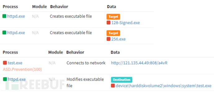 铭说｜使用Cobalt Strike 针对Apache服务器的挖矿活动 - FreeBuf网络安全行业门户
