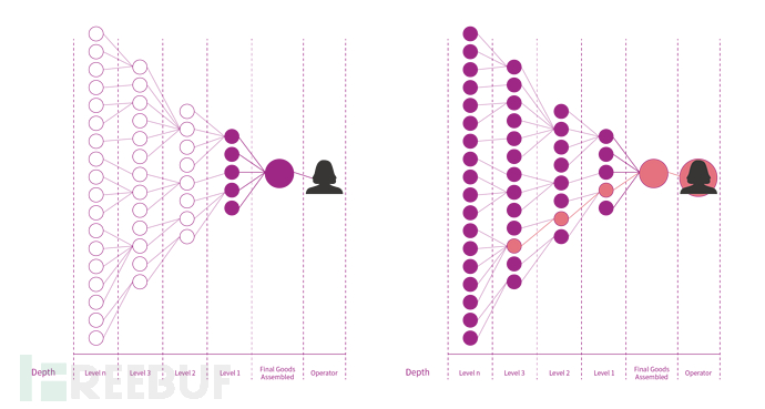SCA技术进阶系列（四）：DSDX SBOM供应链安全应用实践 - FreeBuf网络安全行业门户