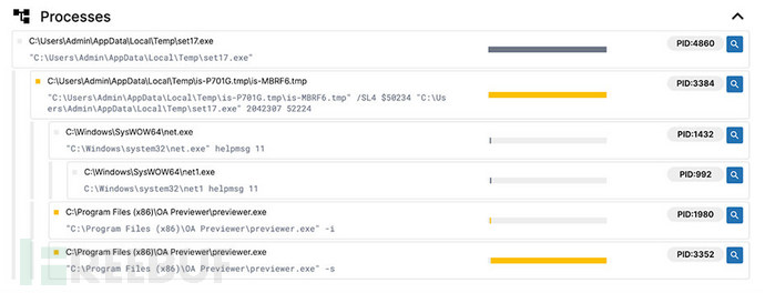 揭秘Socks5Systemz：通过 PrivateLoader 和 Amadey 实现的新型代理服务分析 - FreeBuf网络安全行业门户