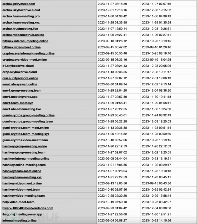 慢雾：朝鲜黑客 Telegram 定点欺诈攻击分析 - FreeBuf网络安全行业门户