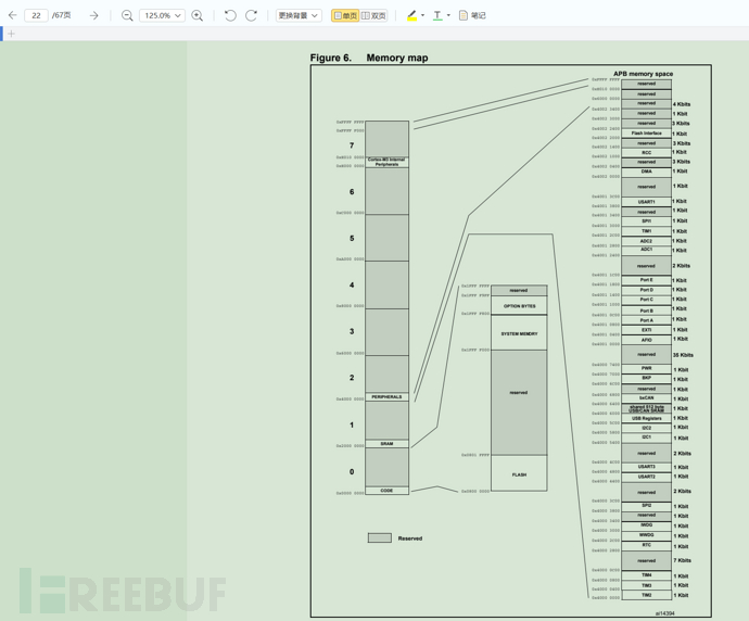 STM32在CTF中的应用和快速解题 - FreeBuf网络安全行业门户