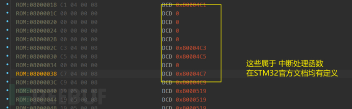 STM32在CTF中的应用和快速解题 - FreeBuf网络安全行业门户