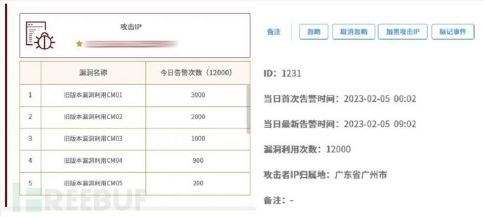 防御升级！SMC2助力企业高效应对邮箱安全挑战 - FreeBuf网络安全行业门户