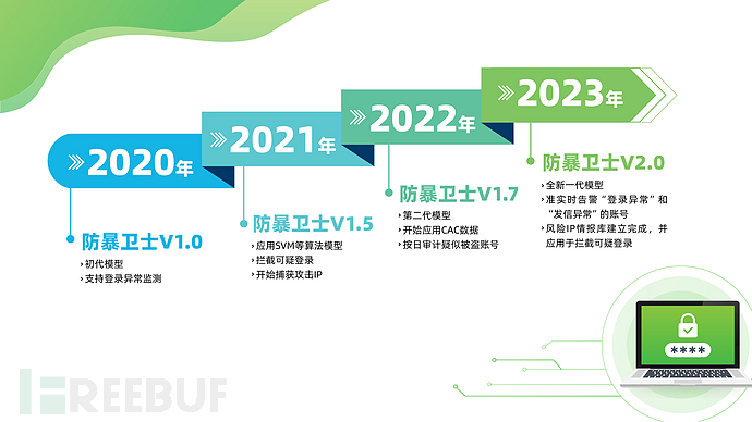 喜报！Coremail荣获2023信创“大比武”优秀生态融合奖 - FreeBuf网络安全行业门户
