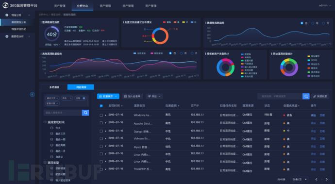 审核发布 | 企业安全开发生命周期（SDL）实践 - FreeBuf网络安全行业门户