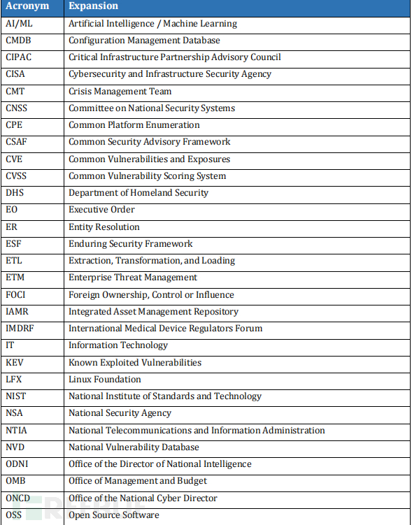 全是干货！美国发布关于SBOM的应用实践指南的23个Q&A！（上） - FreeBuf网络安全行业门户