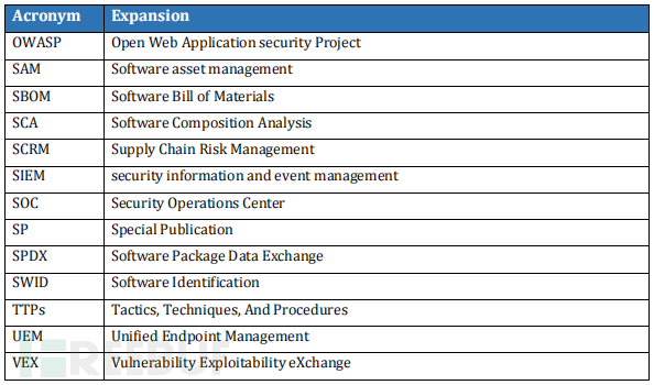 全是干货！美国发布关于SBOM的应用实践指南的23个Q&A！（上） - FreeBuf网络安全行业门户