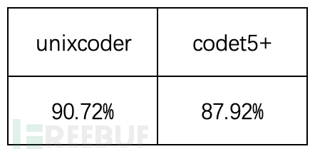 代码大模型加持 | 提升二进制比对分享 - FreeBuf网络安全行业门户