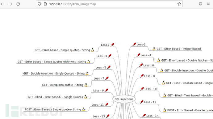 最新Docker搭建DVWA和SQLi-LABS漏洞练习平台 - FreeBuf网络安全行业门户
