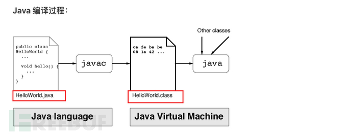 浅析Fastjson场景下Java Bcel字节码实践应用 - FreeBuf网络安全行业门户