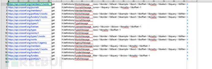 swagger接口未授权怎么玩？ - FreeBuf网络安全行业门户