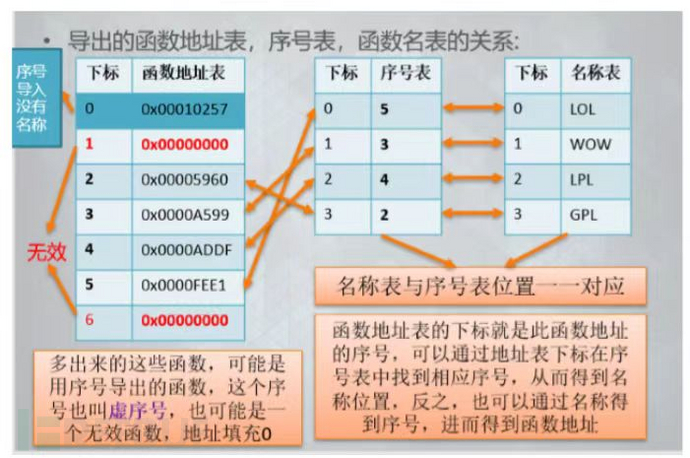 PE结构完整指南（附带C语言解析） - FreeBuf网络安全行业门户