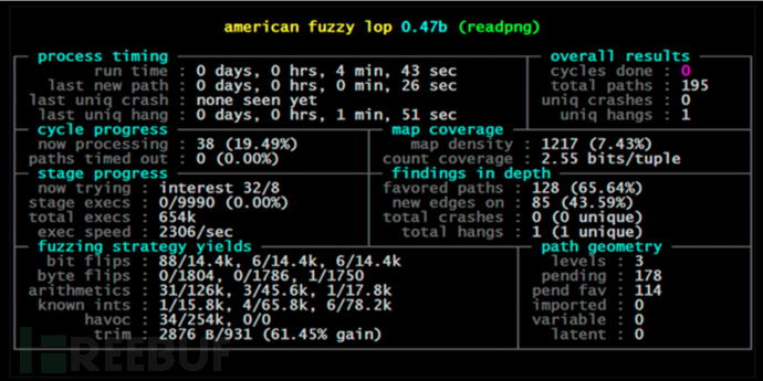 Fuzz工具对比及使用体验 - FreeBuf网络安全行业门户