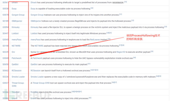 追踪黑客脚步：实战Process Hollowing调试揭示攻击手法 - FreeBuf网络安全行业门户