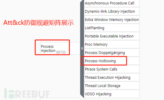 追踪黑客脚步：实战Process Hollowing调试揭示攻击手法 - FreeBuf网络安全行业门户