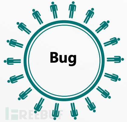 大数据平台Bug Bash大扫除最佳实践 - FreeBuf网络安全行业门户