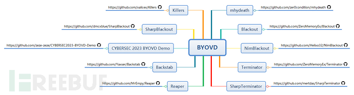 APT、黑产、勒索...一个网安人的2023年 - FreeBuf网络安全行业门户