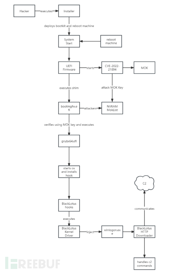 APT、黑产、勒索...一个网安人的2023年 - FreeBuf网络安全行业门户
