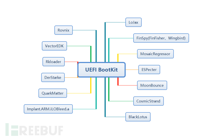 APT、黑产、勒索...一个网安人的2023年 - FreeBuf网络安全行业门户