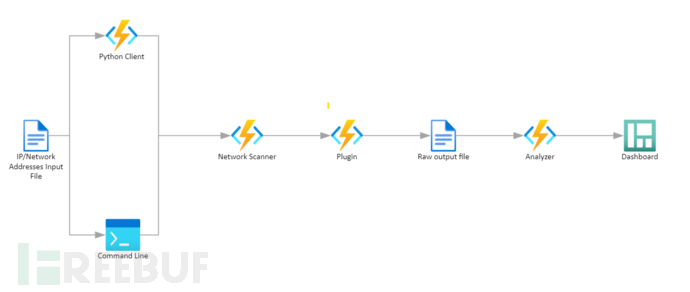 ICSpector：一款功能强大的微软开源工业PLC安全取证框架 - FreeBuf网络安全行业门户