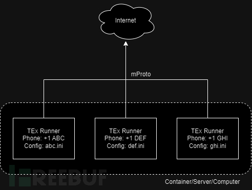 TeX：一款功能强大的Telegram安全监控与管理工具 - FreeBuf网络安全行业门户