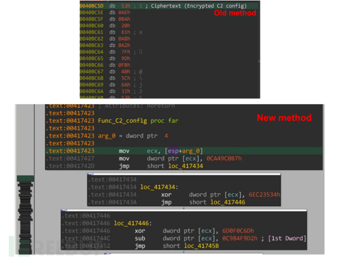 深度分析GuLoader和RedLine Stealer采用的反分析技术 - FreeBuf网络安全行业门户