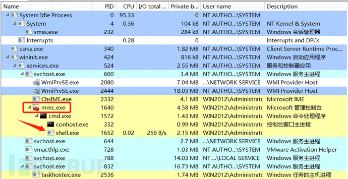 DCOM 的利用及分析总结 - FreeBuf网络安全行业门户