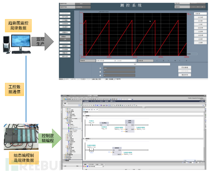 工控网络安全实验|PLC设备拒绝服务（DoS）数据与分析 - FreeBuf网络安全行业门户