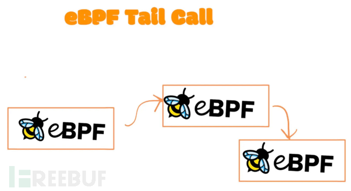 eBPF - 释放 Linux 内核 - FreeBuf网络安全行业门户