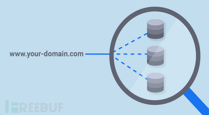 DNS是什么？为什么需要DNS？常用的DNS记录类型有哪些？ - FreeBuf网络安全行业门户
