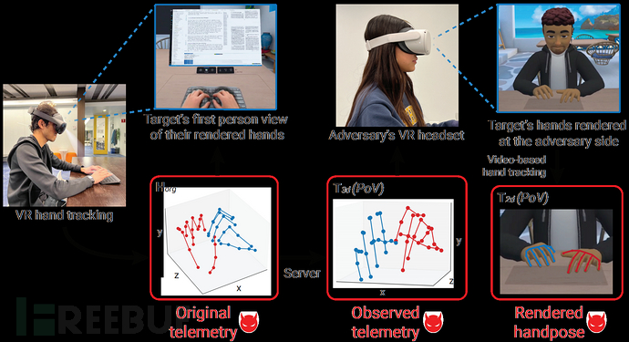 针对VR的侧信道按键推理攻击 - FreeBuf网络安全行业门户