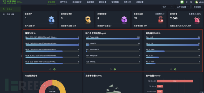 部里画重点的勒索“两高一弱”问题，未来智安XDR有绝招 - FreeBuf网络安全行业门户