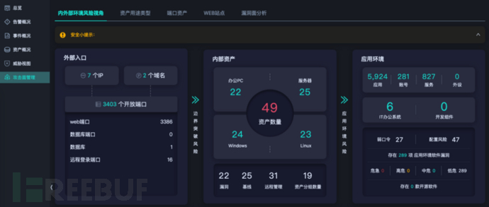 部里画重点的勒索“两高一弱”问题，未来智安XDR有绝招 - FreeBuf网络安全行业门户