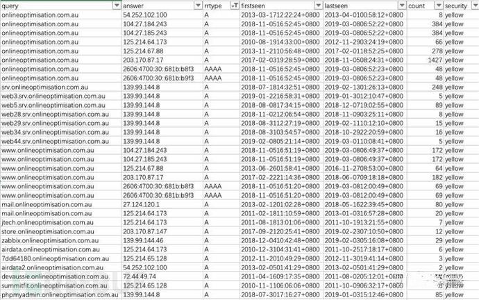 被动DNS，一个被忽视的安全利器 - FreeBuf网络安全行业门户