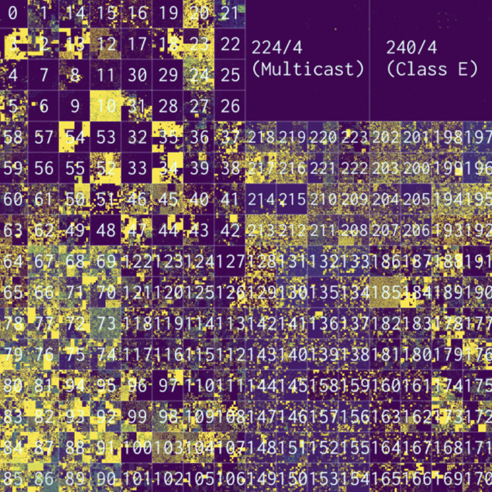 报告：DNSDB “A”记录中看到的所有互联网IPv4地址的汇总计数数据 - FreeBuf网络安全行业门户