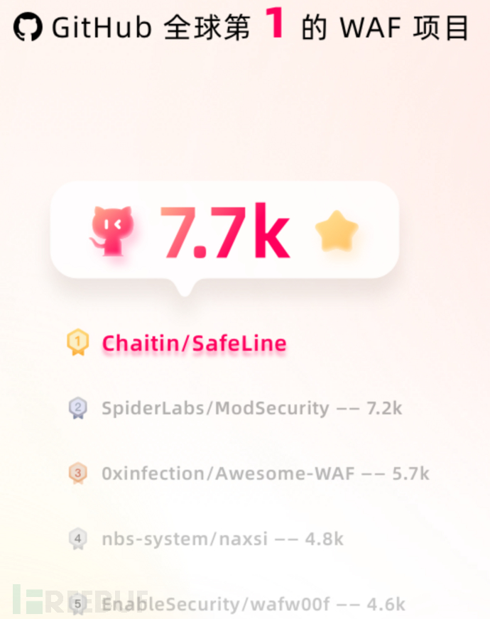 米桃安全漏洞讲堂系列第1期：SQL注入漏洞 - FreeBuf网络安全行业门户