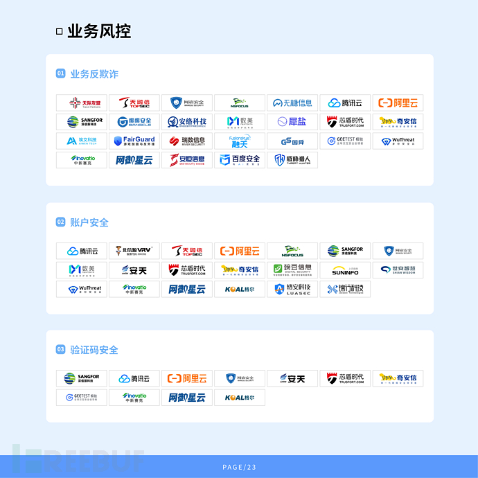 CCSIP 2023中国网络安全行业全景册（第六版）正式发布 | FreeBuf咨询 - FreeBuf网络安全行业门户