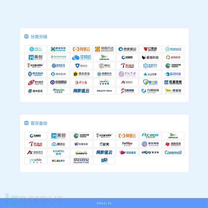 CCSIP 2023中国网络安全行业全景册（第六版）正式发布 | FreeBuf咨询 - FreeBuf网络安全行业门户