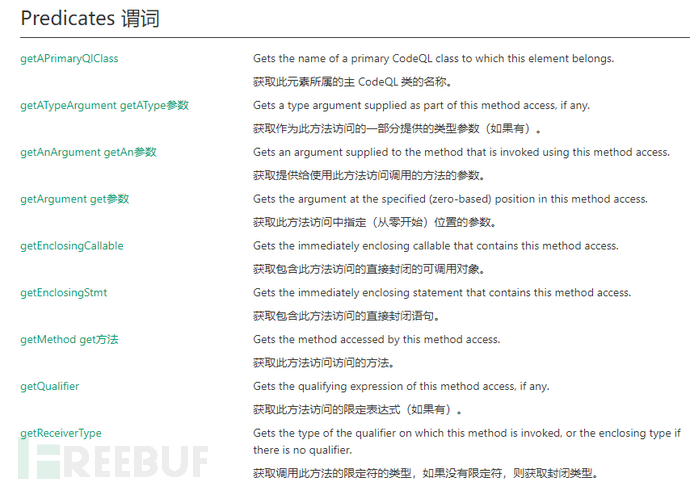 CodeQL从入门到入土 - FreeBuf网络安全行业门户