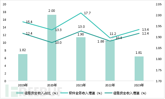 2024，危中育新机——拥抱网络安全行业新质生产力 | FreeBuf咨询洞察 - FreeBuf网络安全行业门户