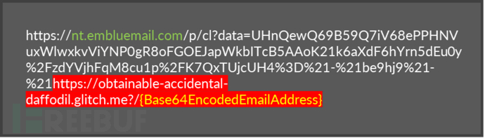 可信域名中的隐藏风险：邮件网络钓鱼攻击中的欺骗性URL重定向 - FreeBuf网络安全行业门户