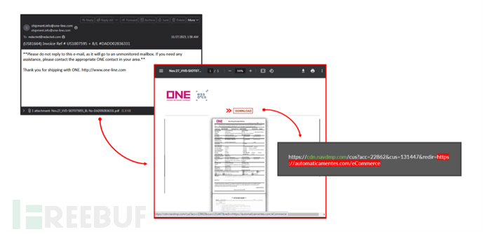 可信域名中的隐藏风险：邮件网络钓鱼攻击中的欺骗性URL重定向 - FreeBuf网络安全行业门户